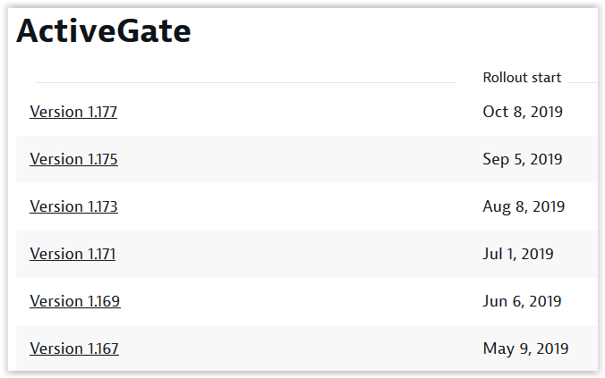 Dynatrace Activegate – La vigie du corsaire